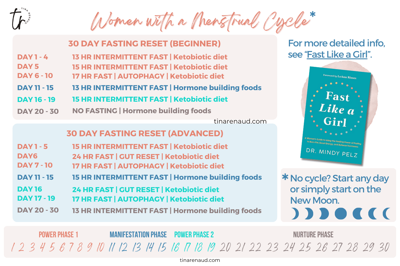 Mastering Fast Like a Girl Schedule: Your Ultimate Guide - Tina Renaud